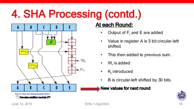 Sha 1 Algorithm