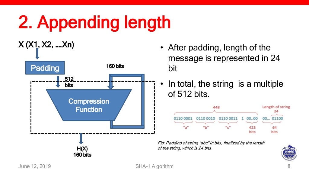 Sha 1 Algorithm