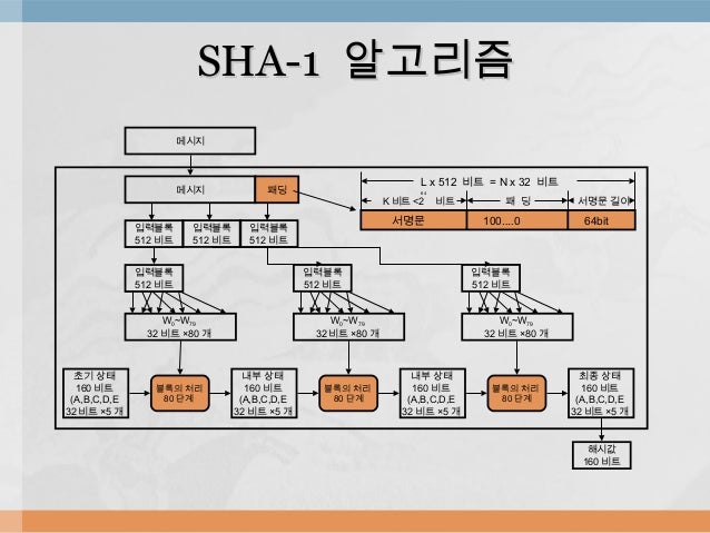 Sha1