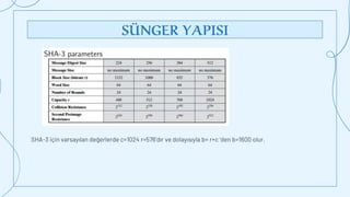 Sha3 keccakalgoritmasi | PPTX