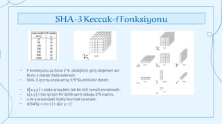 Sha3 keccakalgoritmasi | PPTX