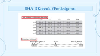 Sha3 keccakalgoritmasi | PPT
