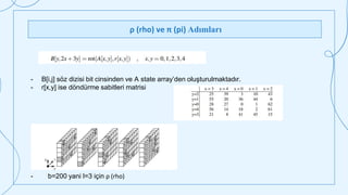 Sha3 keccakalgoritmasi | PPT