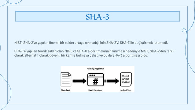 Sha3 keccakalgoritmasi | PPT