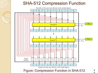 SHA512.pptx