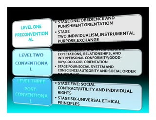 Shaakera subjee kohlberg seminar | PPT