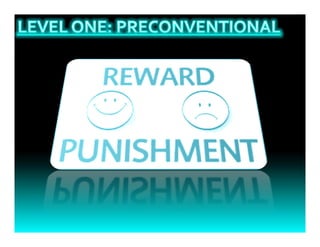 Shaakera subjee kohlberg seminar | PPT