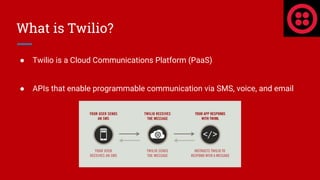 Shaan diwanji twilio company report | PPT