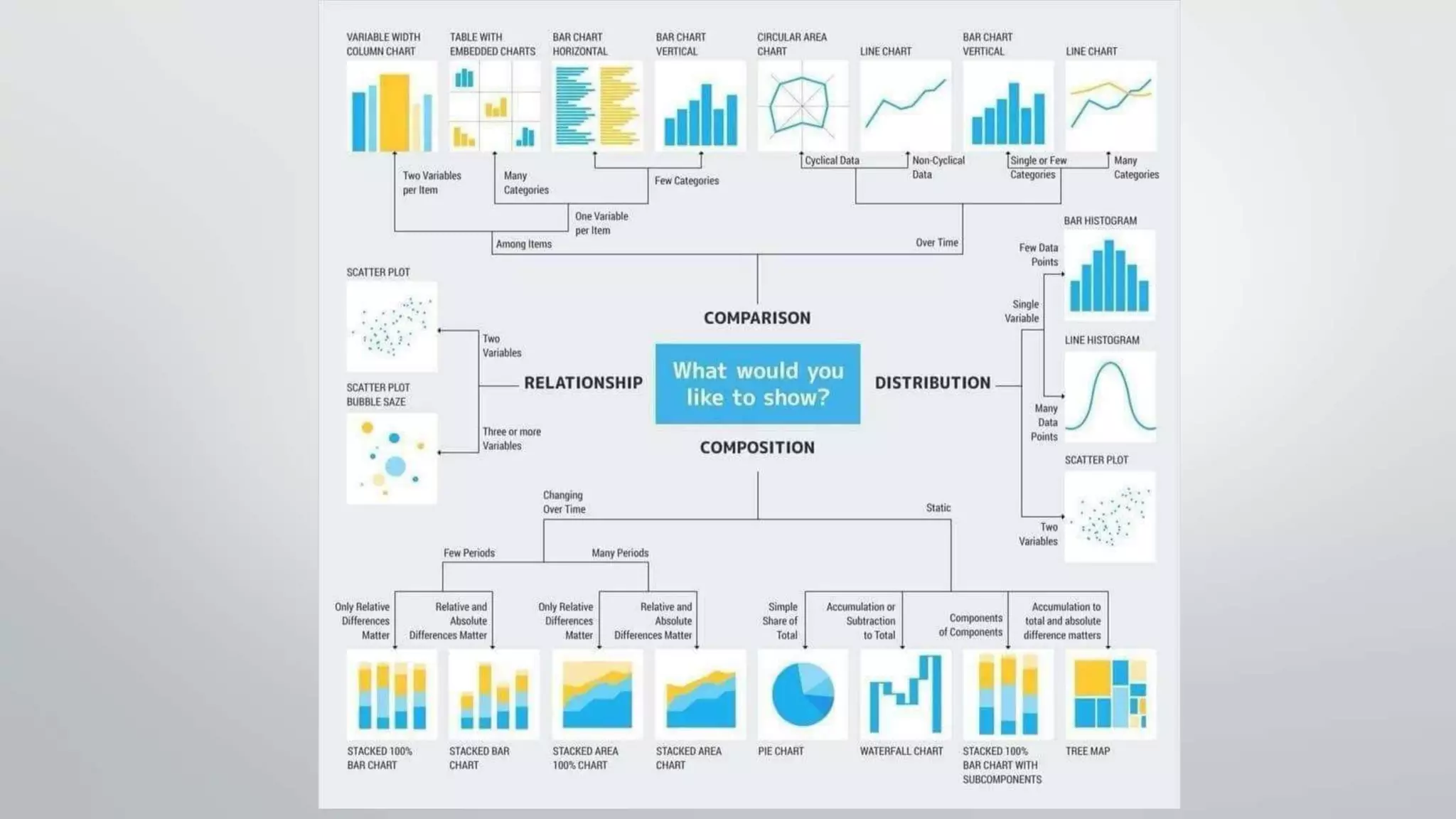 Data Visualization - Hani Mounla(Arabic) | PPTX