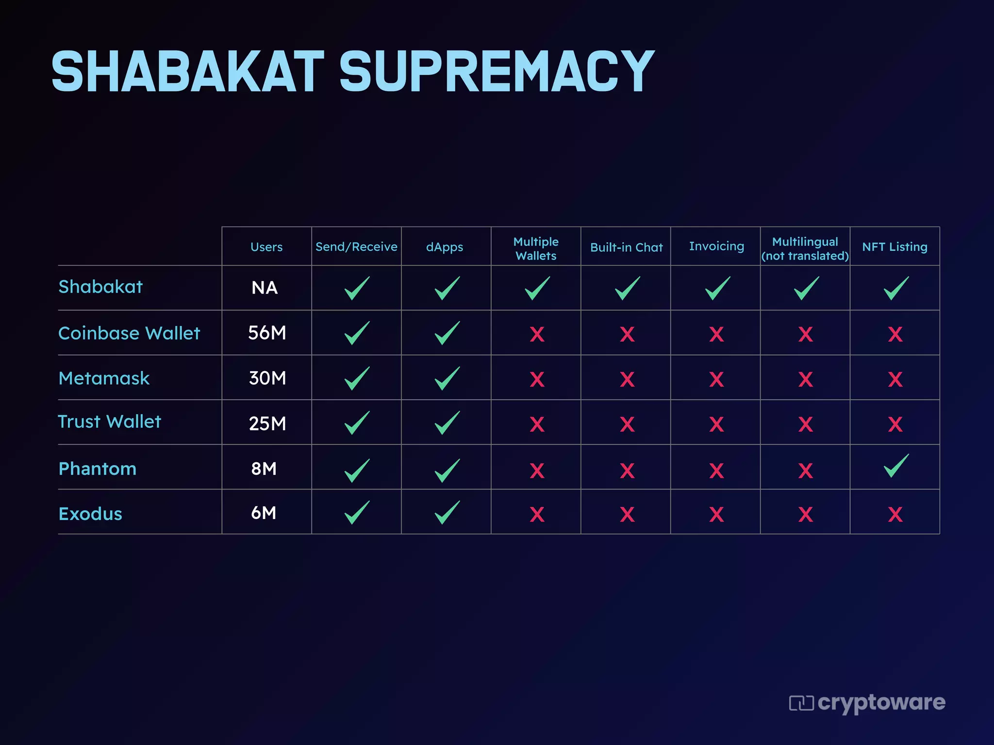 Shabakat Pitch Deck | PDF | Internet | Computing