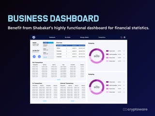 Shabakat Pitch Deck | PDF | Internet | Computing