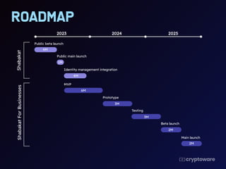 Shabakat Pitch Deck | PDF | Internet | Computing