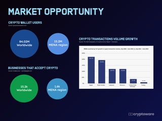Shabakat Pitch Deck | PDF | Internet | Computing