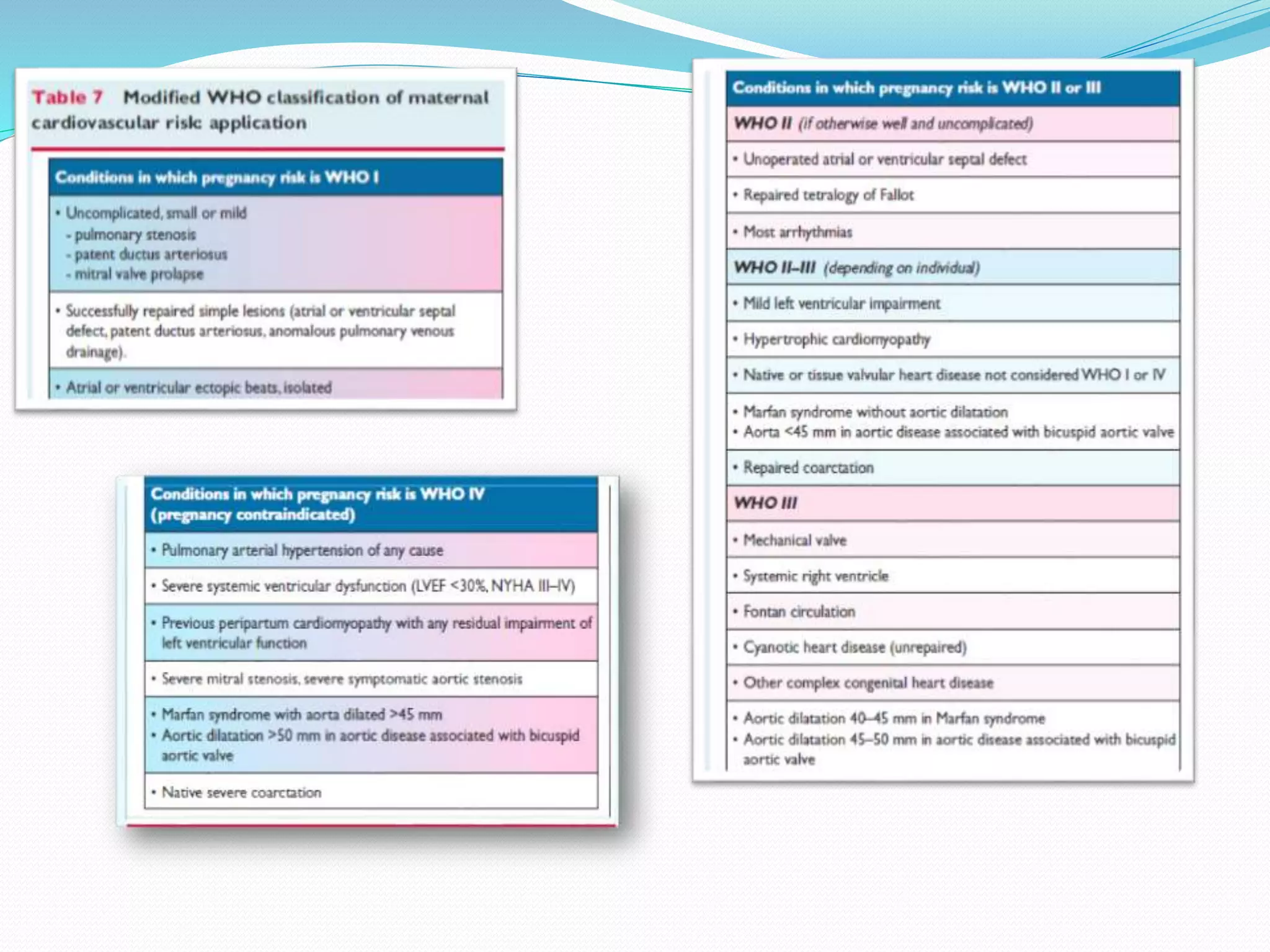 ESC guidelines on Cardiovascular diseases during pregnancy | PPTX