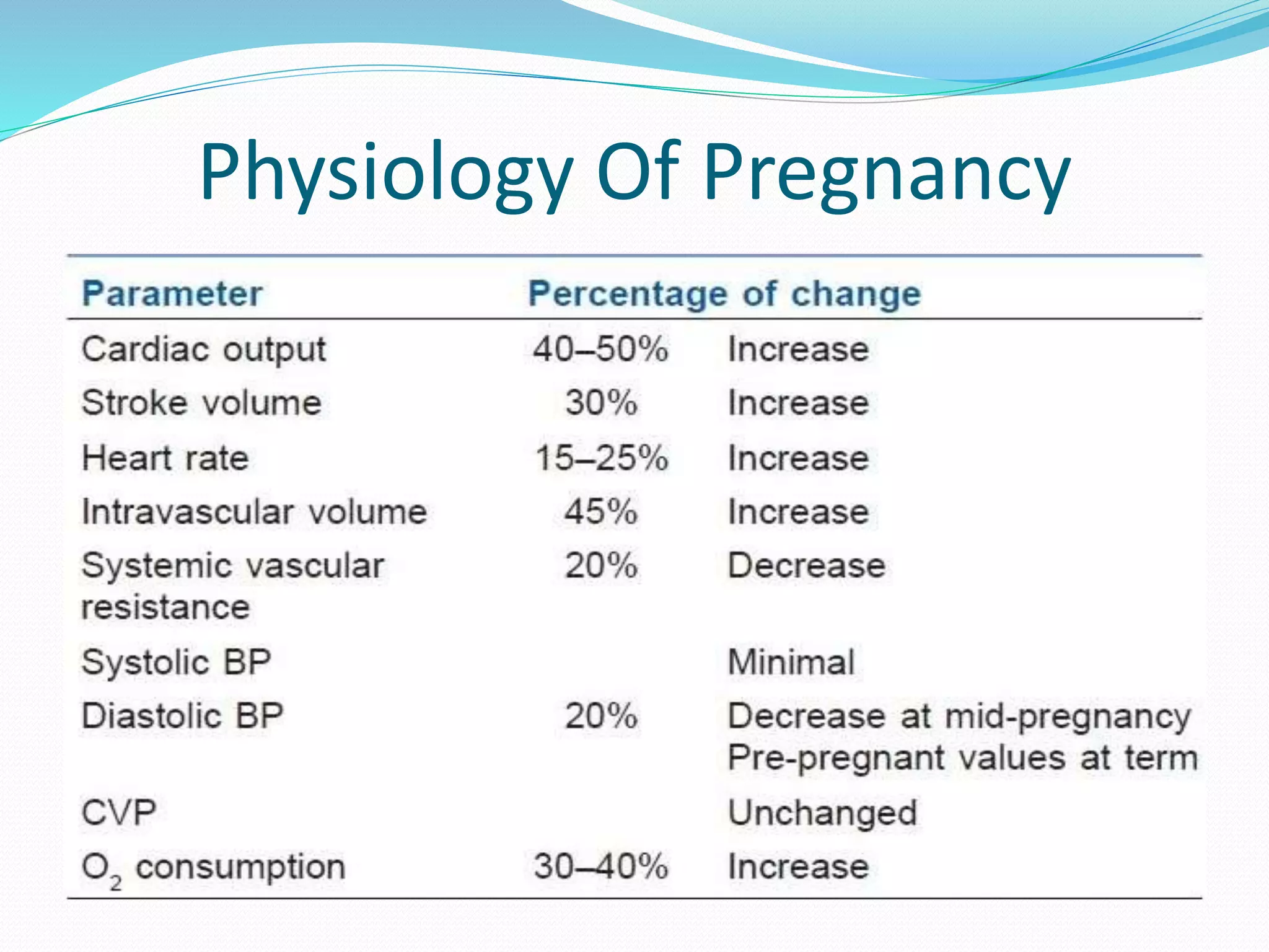 ESC guidelines on Cardiovascular diseases during pregnancy | PPTX