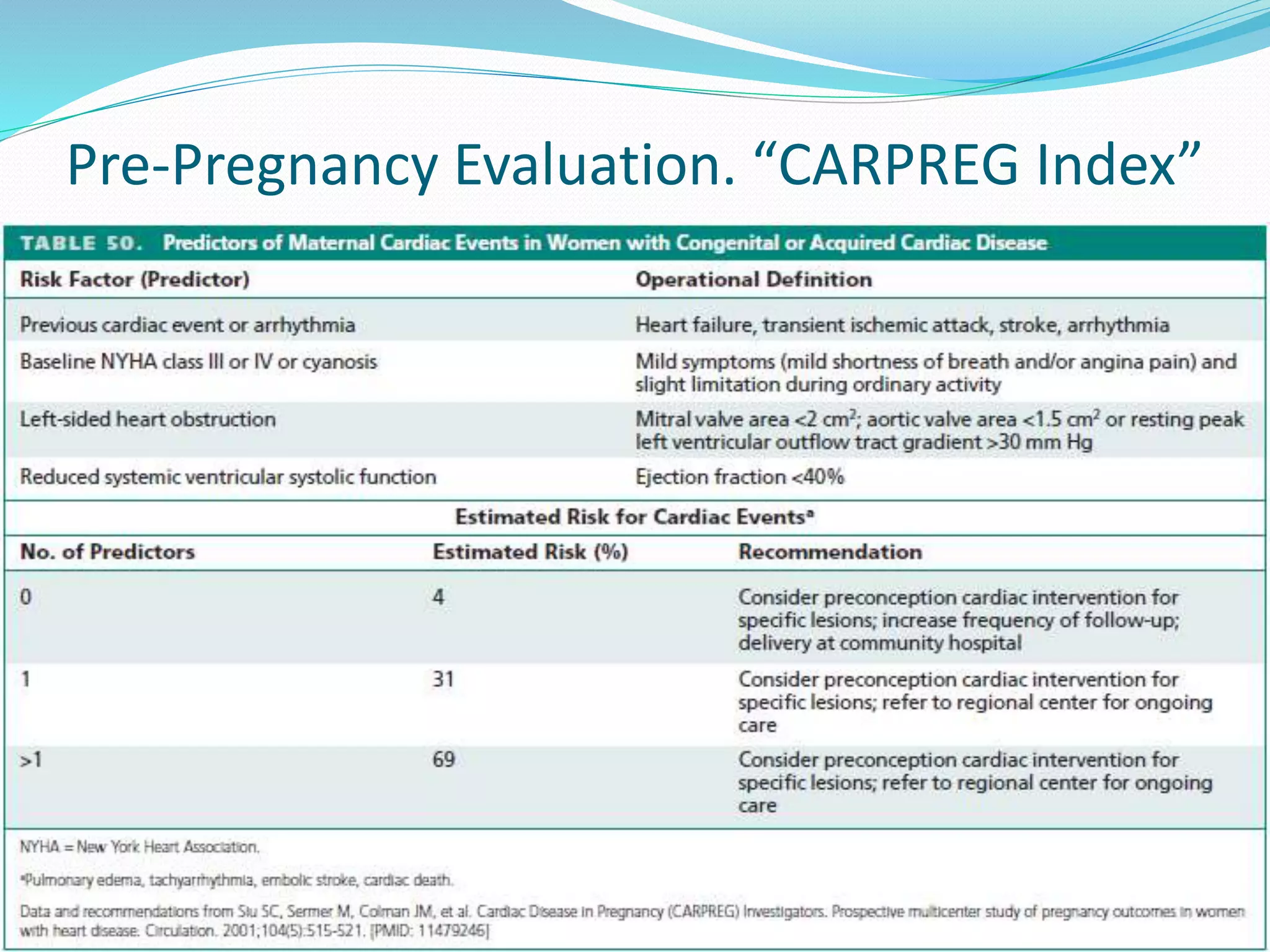 ESC guidelines on Cardiovascular diseases during pregnancy | PPTX