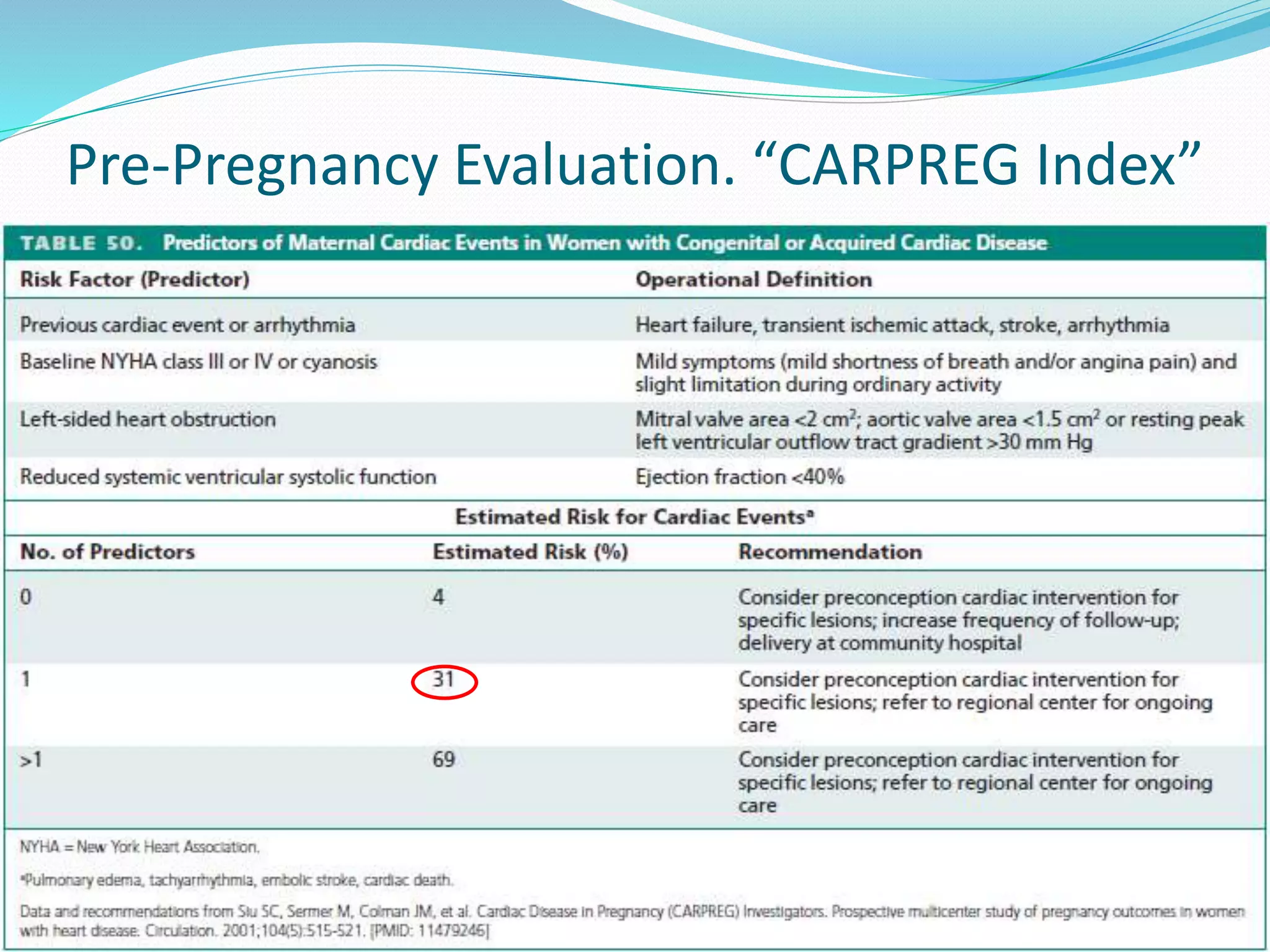 ESC guidelines on Cardiovascular diseases during pregnancy | PPT