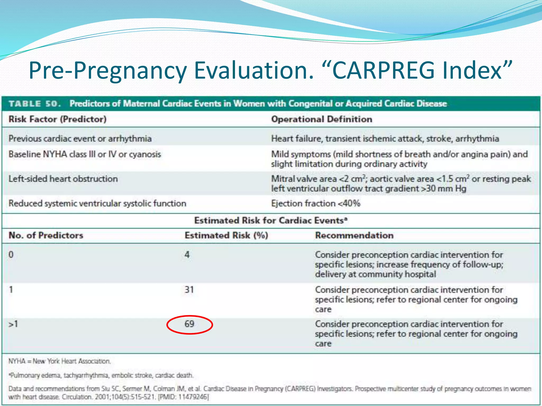ESC guidelines on Cardiovascular diseases during pregnancy | PPTX