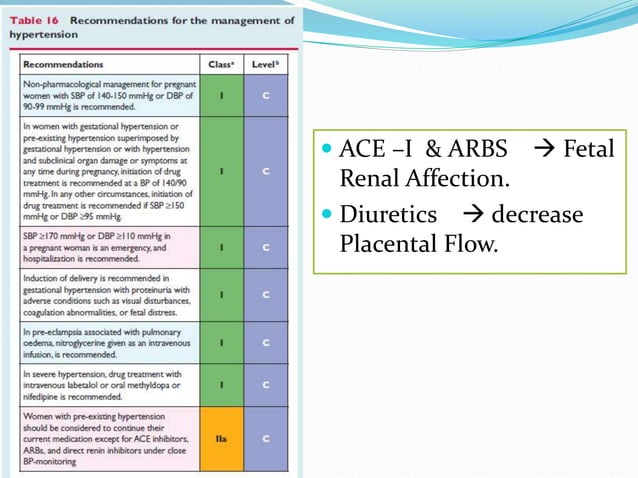 ESC guidelines on Cardiovascular diseases during pregnancy | PPT