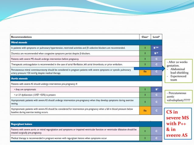 ESC guidelines on Cardiovascular diseases during pregnancy | PPT