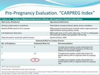 ESC guidelines on Cardiovascular diseases during pregnancy | PPTX