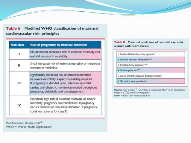ESC guidelines on Cardiovascular diseases during pregnancy | PPT