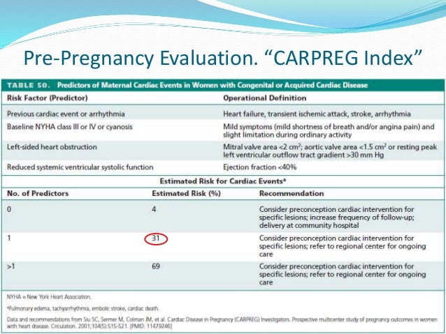 ESC guidelines on Cardiovascular diseases during pregnancy