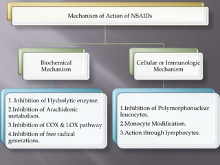 NSAIDS(NON-STEROIDAL ANTI INFLAMMATORY DRUGS) | PPTX