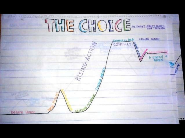 Shabanu Story Map | PPT