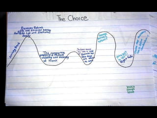 Shabanu Story Map | PPT