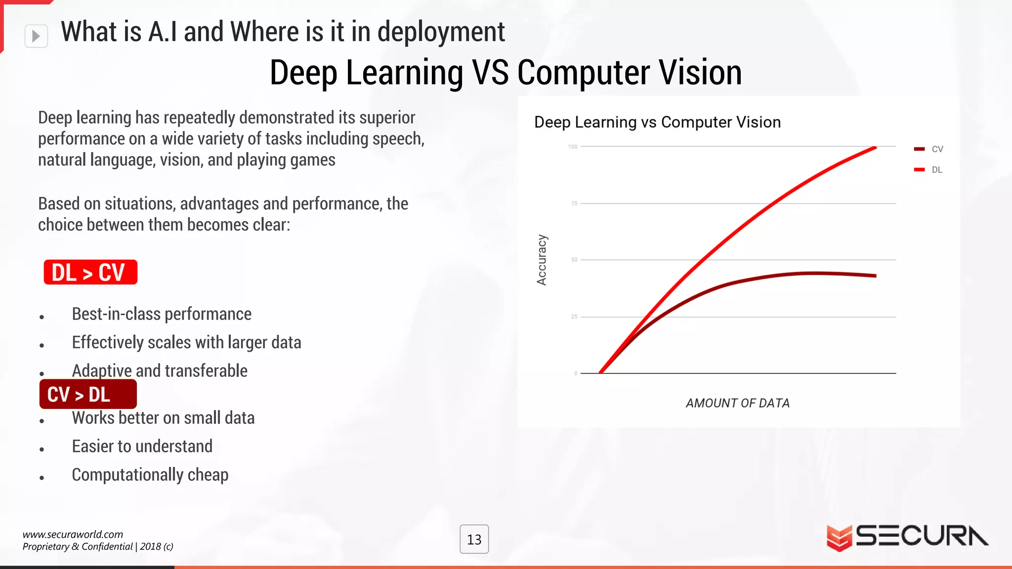 AUTOMATIC NUMBER PLATE RECOGNITION and Violation processing | PDF