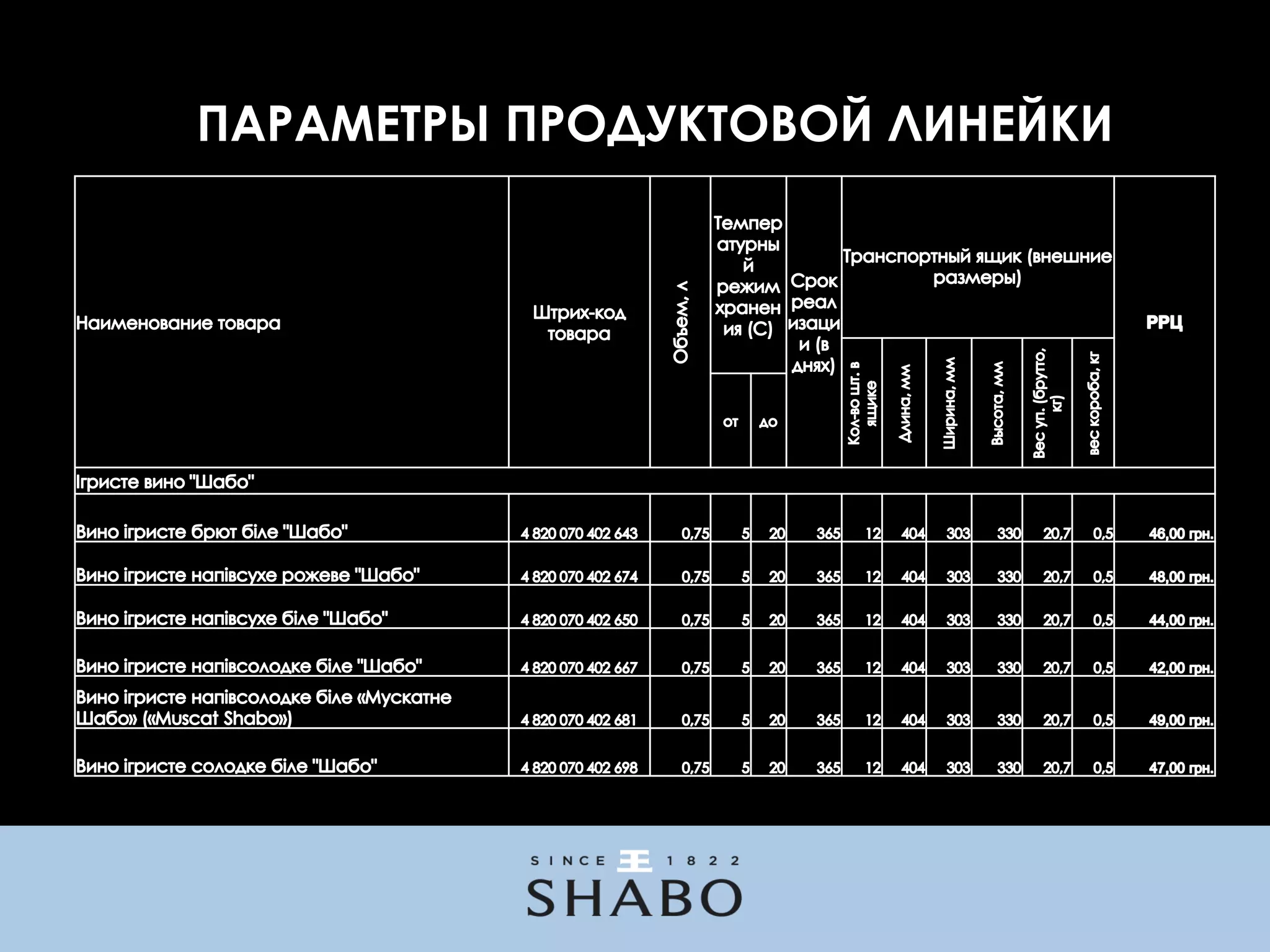 Shabo presentation sparkling | PDF