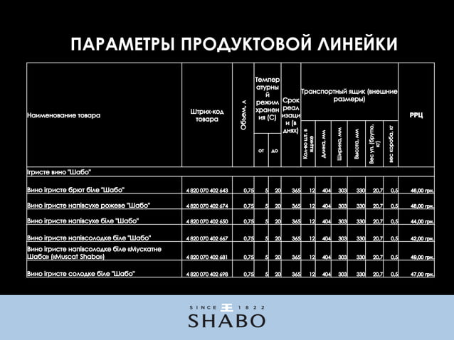 Shabo presentation sparkling | PDF