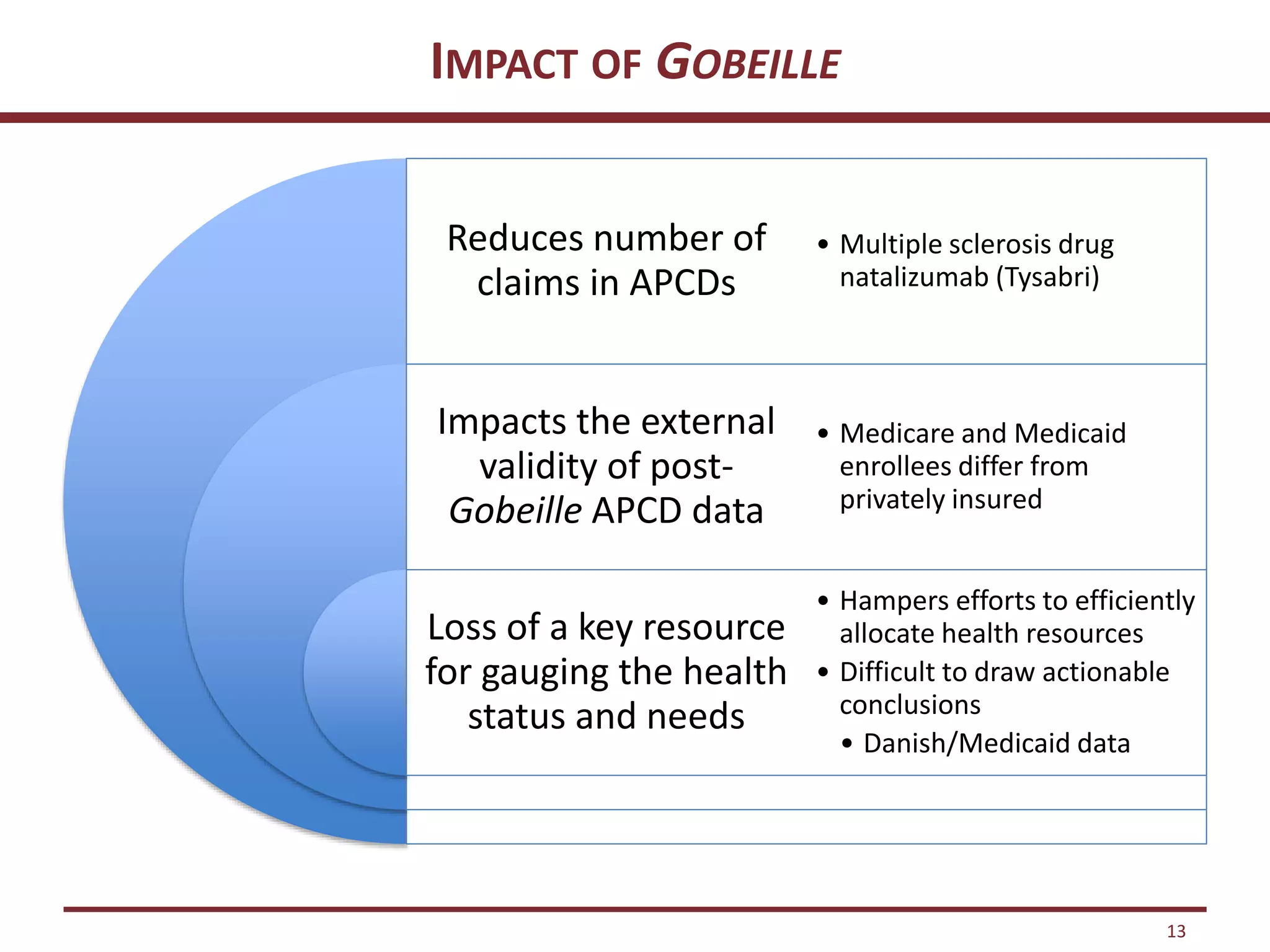 Carmel Shachar: "Potential Roadblocks in Healthcare Big Data Collection ...