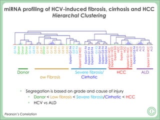 Dr Nicholas Shackel - Bioinformatics and Personalised Medicine | PPT ...