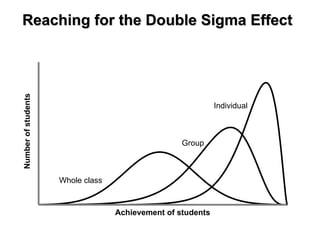 Pedagogy Powerpoint | PPT