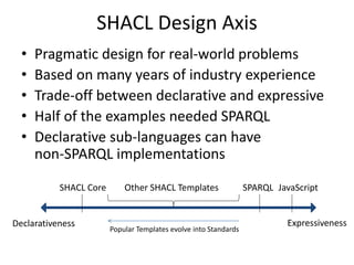 SHACL Specification Draft | PPT