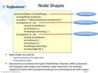 SHACL Overview | PDF