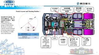 SHACMAN ELECTRICAL TRUCKSsssssssss .pptx