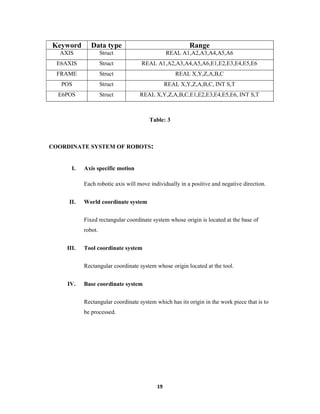 Industrial robots Welding programming and milling operations | PDF