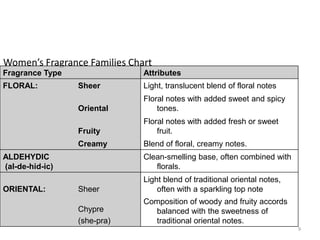 Fragrance | PPT