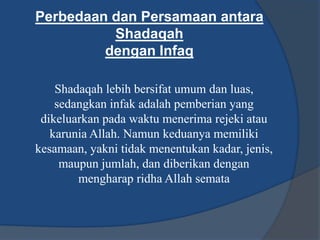 ppt Shadaqah, hibah dan hadiah | PPTX