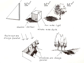 Drawing Shade And Shadow.Key