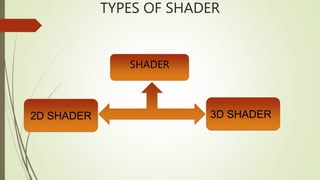 SHADER | PPT