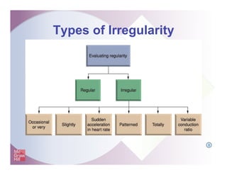 Shadechapter04.ppt [read only] | PDF