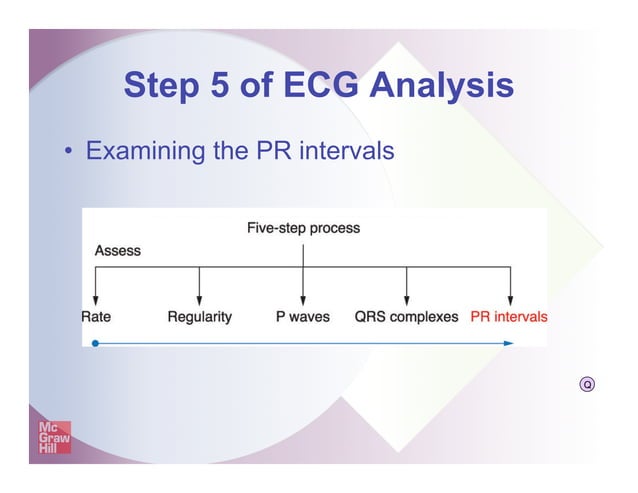 Shadechapter07.ppt [read only] | PPT