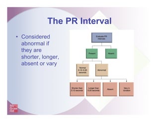 Shadechapter07.ppt [read only] | PPT