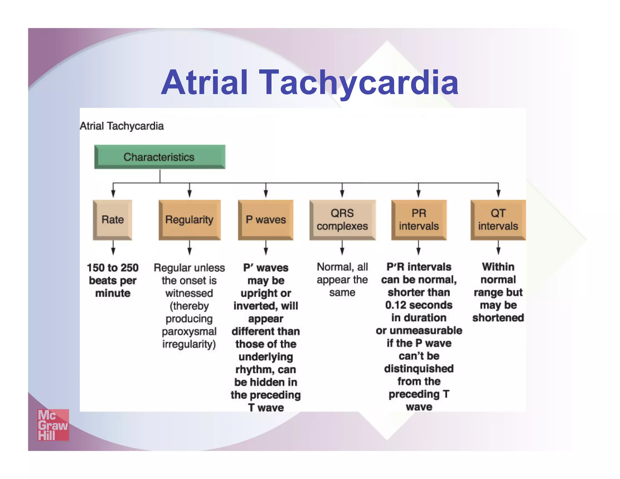 Shadechapter09.ppt [read only] | PDF