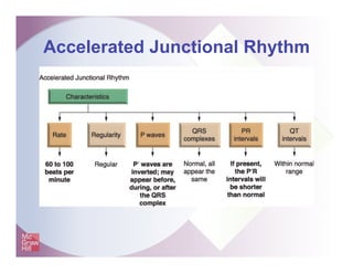 Shadechapter10.ppt [read only] | PPT