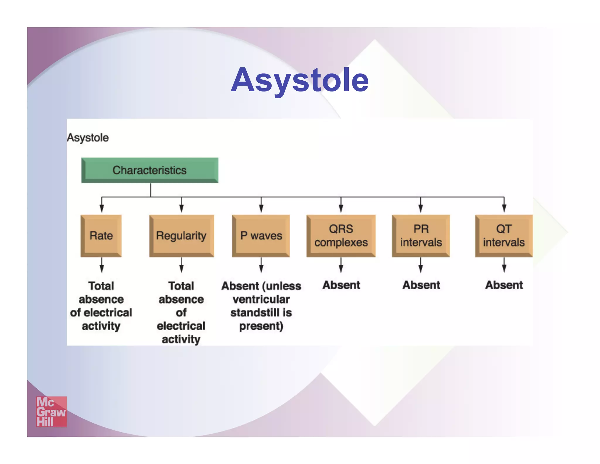 Shadechapter11.ppt [read only] | PDF